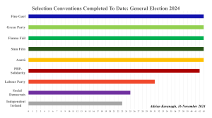 Candidates for the 2024 General Election by Dáil constituency | Irish ...